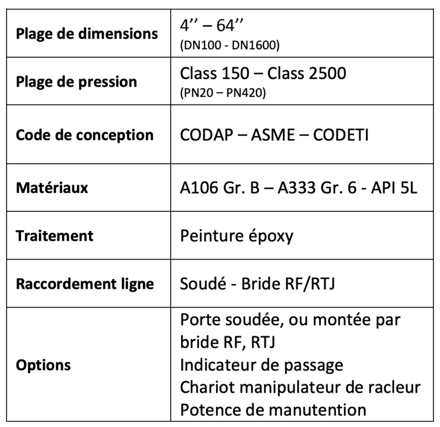 Gares de racleur - PGME